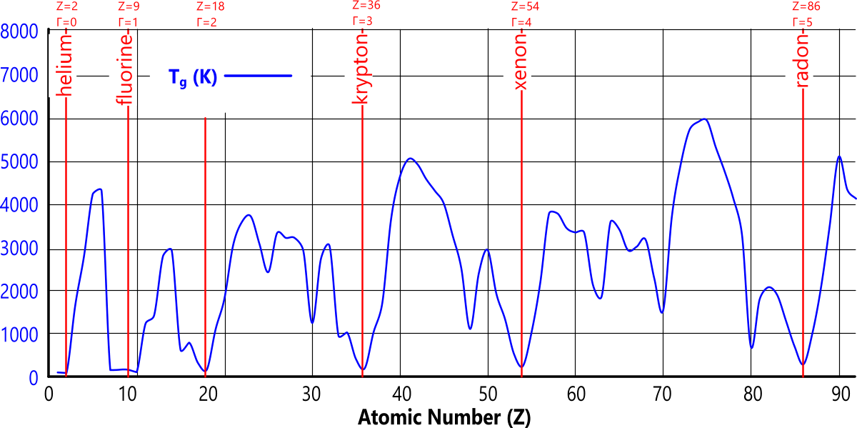 The State of Matter | Newtonian Coulomb model | CalQlata